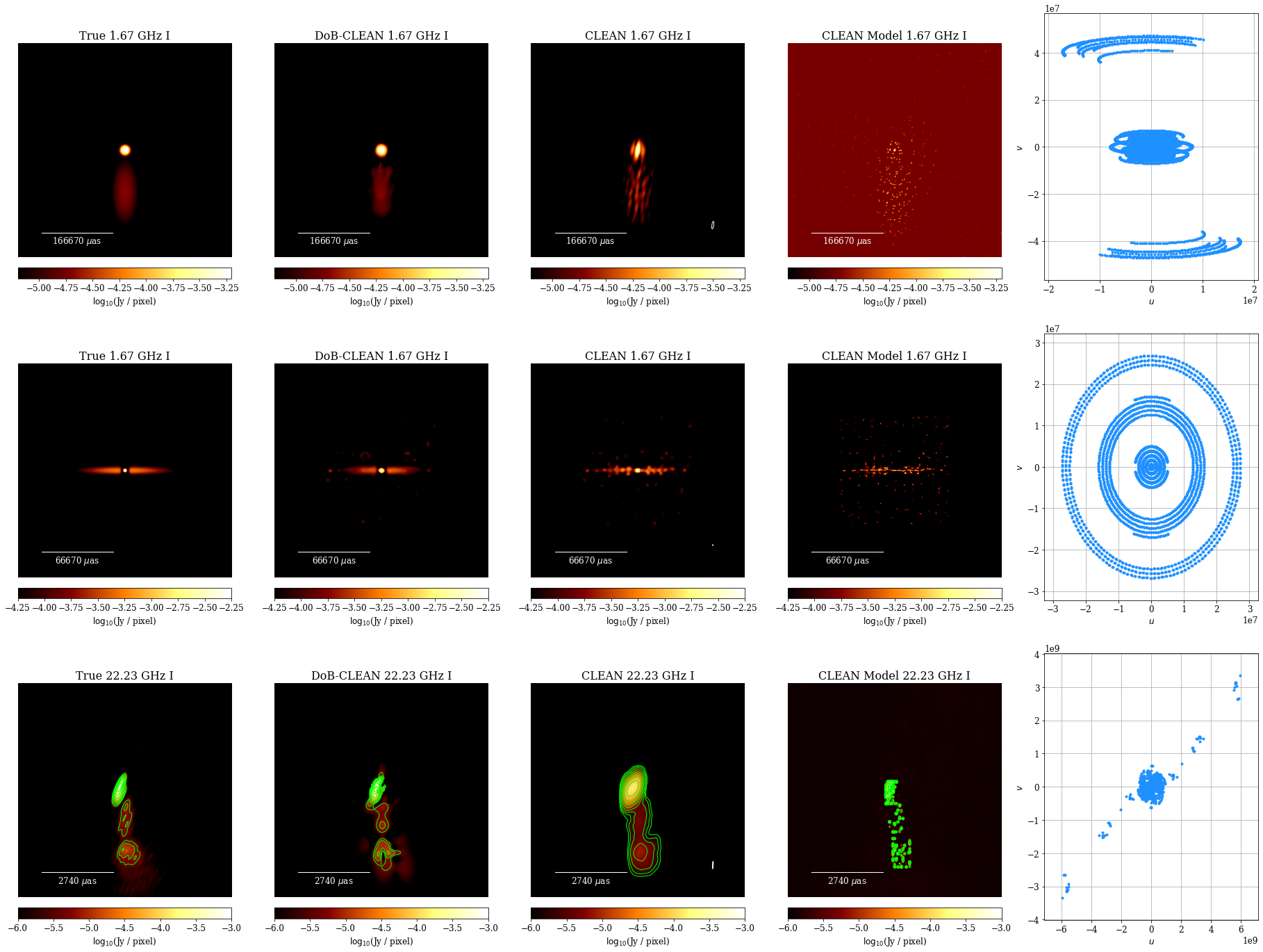 Multiscale and multidirectional VLBI imaging with CLEAN | EVLBI
